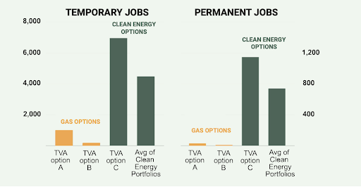 Five reasons why the Tennessee Valley Authority’s plans for a major gas ...