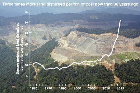 New map shows more acreage disturbed per ton of coal mined now than 30 ...