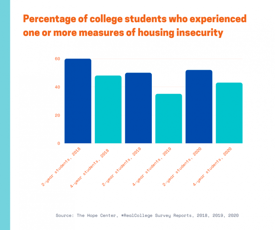 Beyond the Tuition Bill, College Students Face Stressful Housing and ...