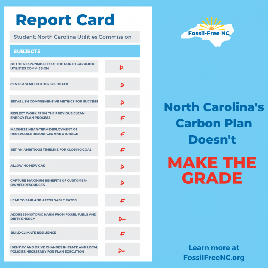 North Carolina’s Carbon Plan: What the utilities commission got wrong ...